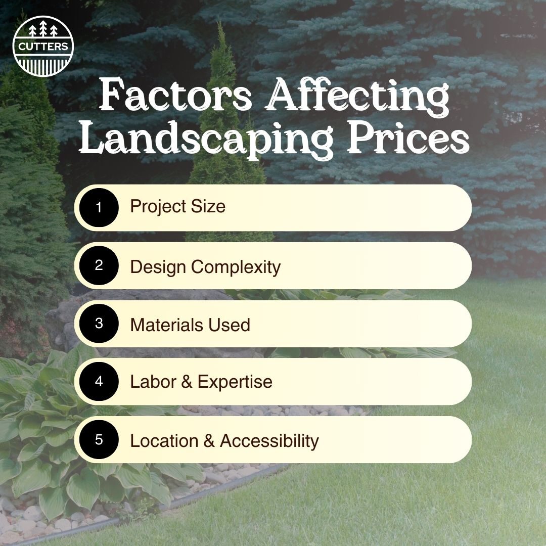 How much do landscapers charge per square foot? 2025 Estimates!